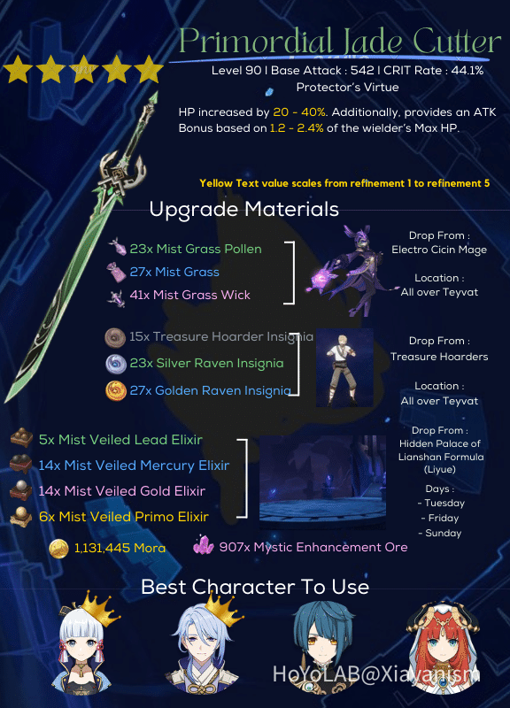 [Version 3.1] Primordial Jade Cutter Infographics Genshin Impact | HoYoLAB