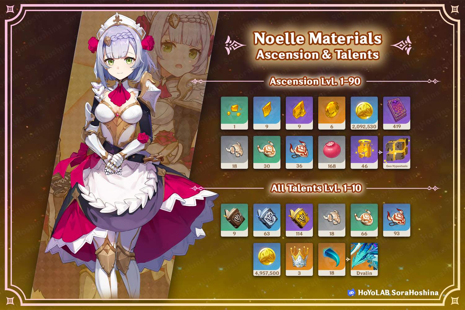 [V3.2] Nahida, Yoimiya & All Next 4-Stars Infographics Genshin Impact ...