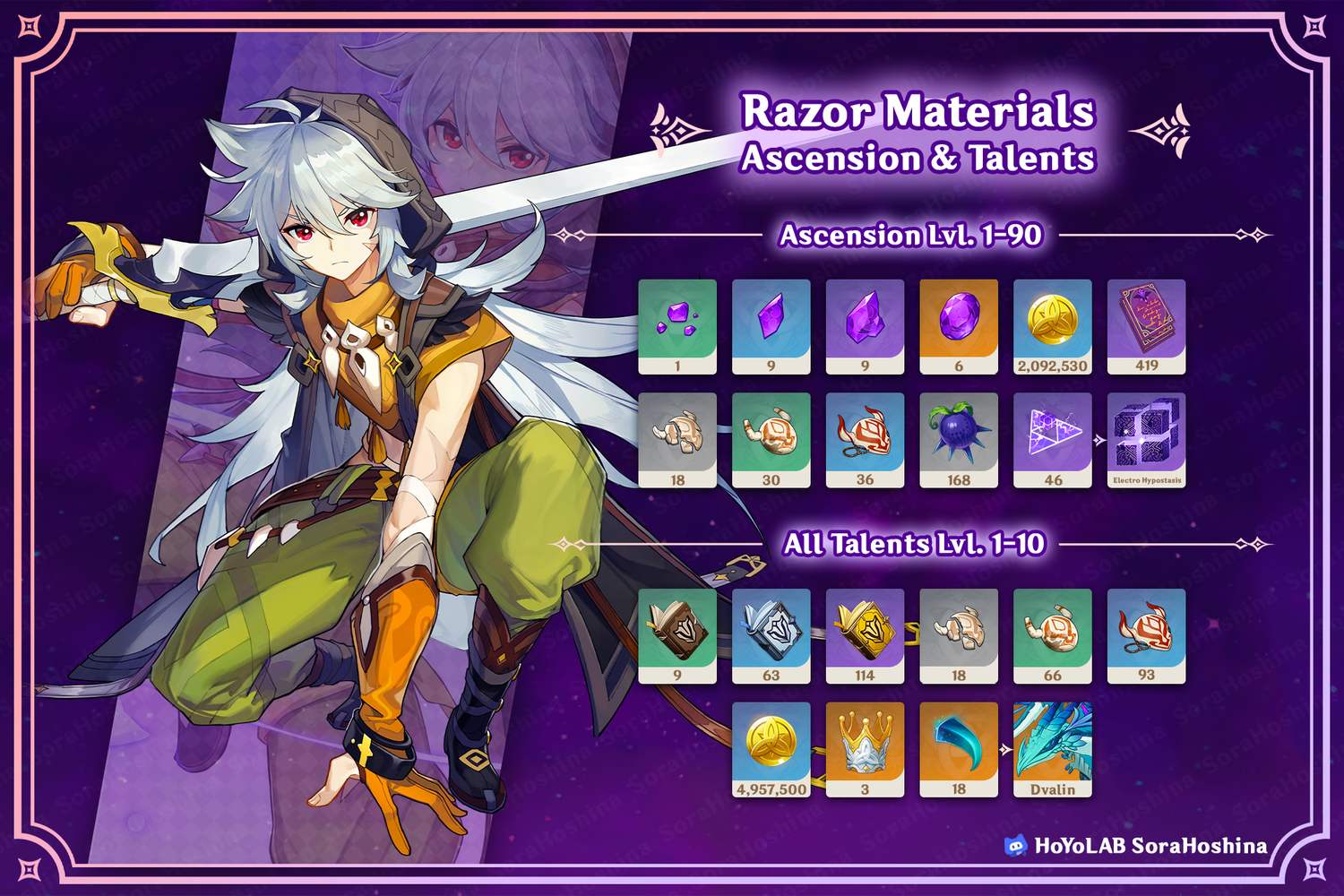 [V3.2] Nahida, Yoimiya & All Next 4-Stars Infographics Genshin Impact ...