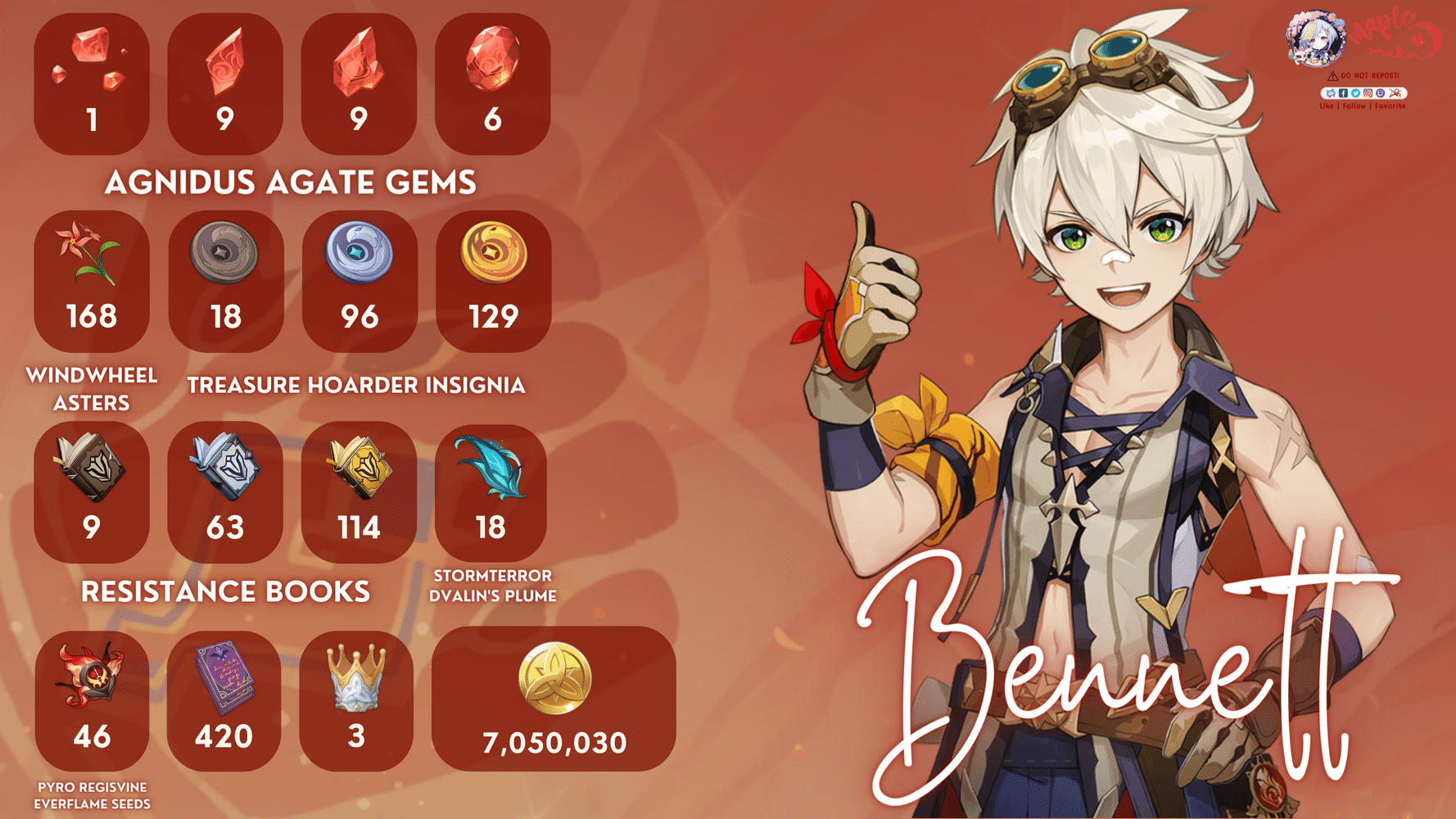 Ver 3.2 | Phase 1 - NAHIDA, YOIMIYA, NOELLE, BENNETT, and RAZOR ...