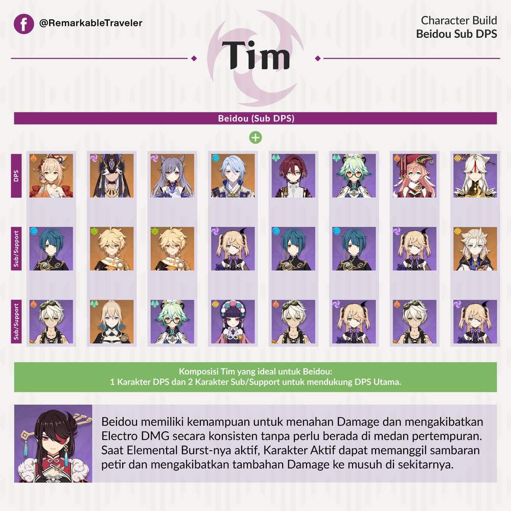 [Mini Guide] Character Build: Beidou Sub DPS [Build Karakter Beidou ...