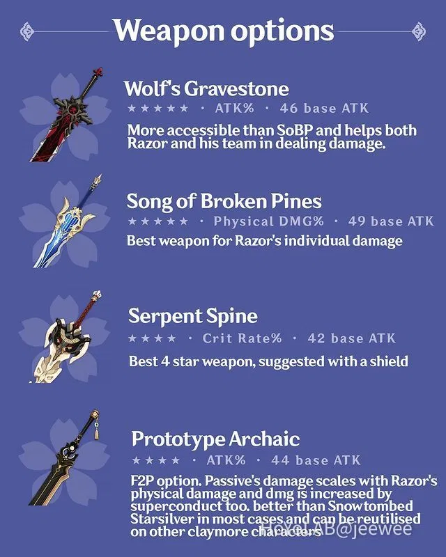 [3.2. Guide] Razor Build 🐺 (Physical On-Field DPS) Genshin Impact | HoYoLAB