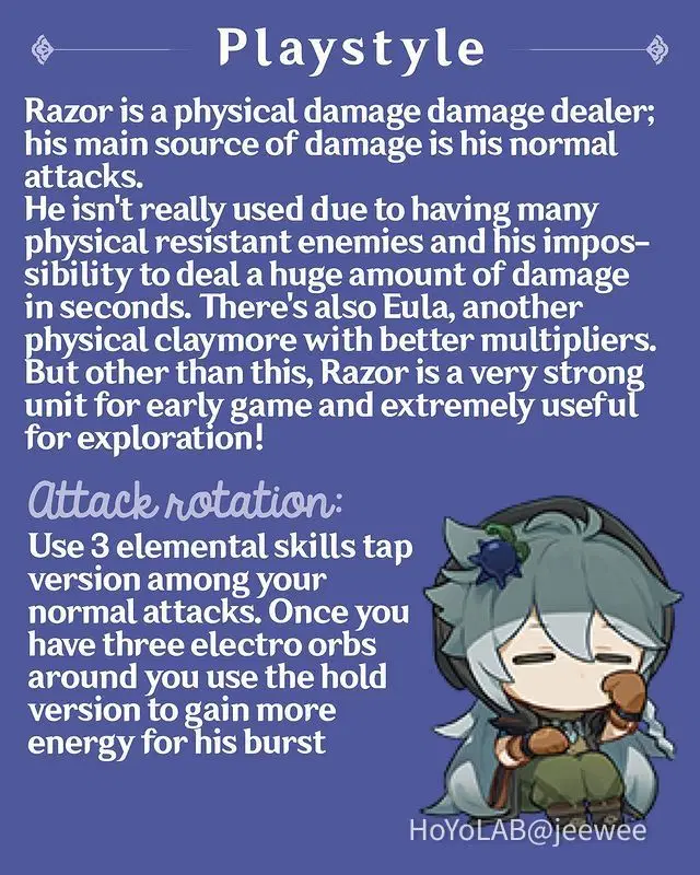 [3.2. Guide] Razor Build 🐺 (Physical On-Field DPS) Genshin Impact | HoYoLAB