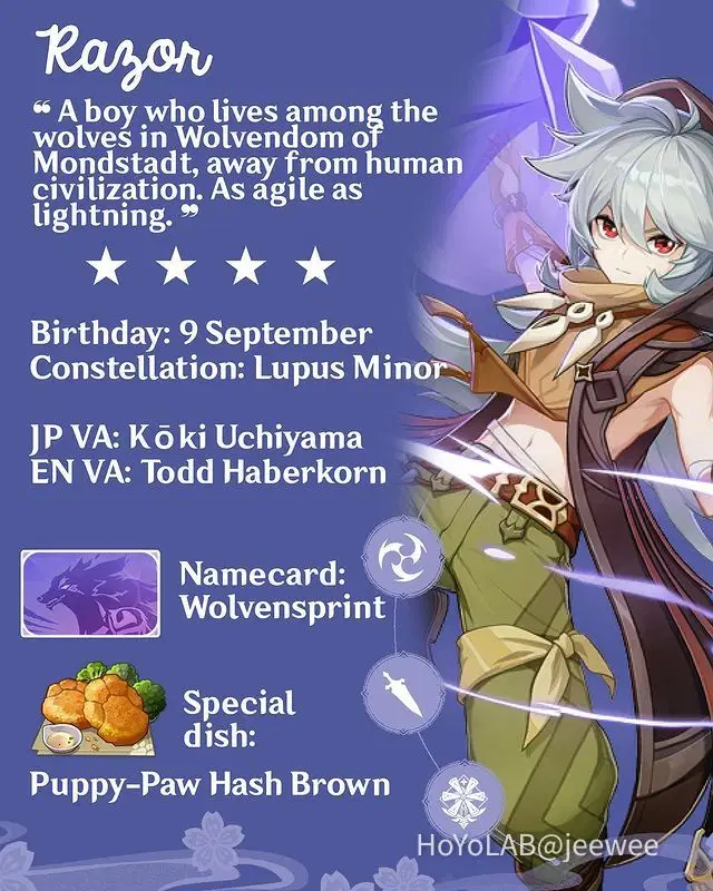 [3.2. Guide] Razor Build 🐺 (Physical On-Field DPS) Genshin Impact | HoYoLAB