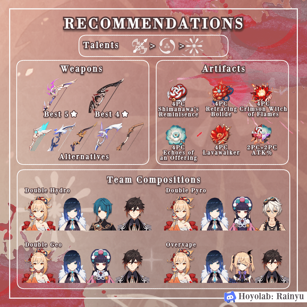 [Version 3.2] "Yoimiya: Frolicking Flames" Guide Genshin Impact | HoYoLAB