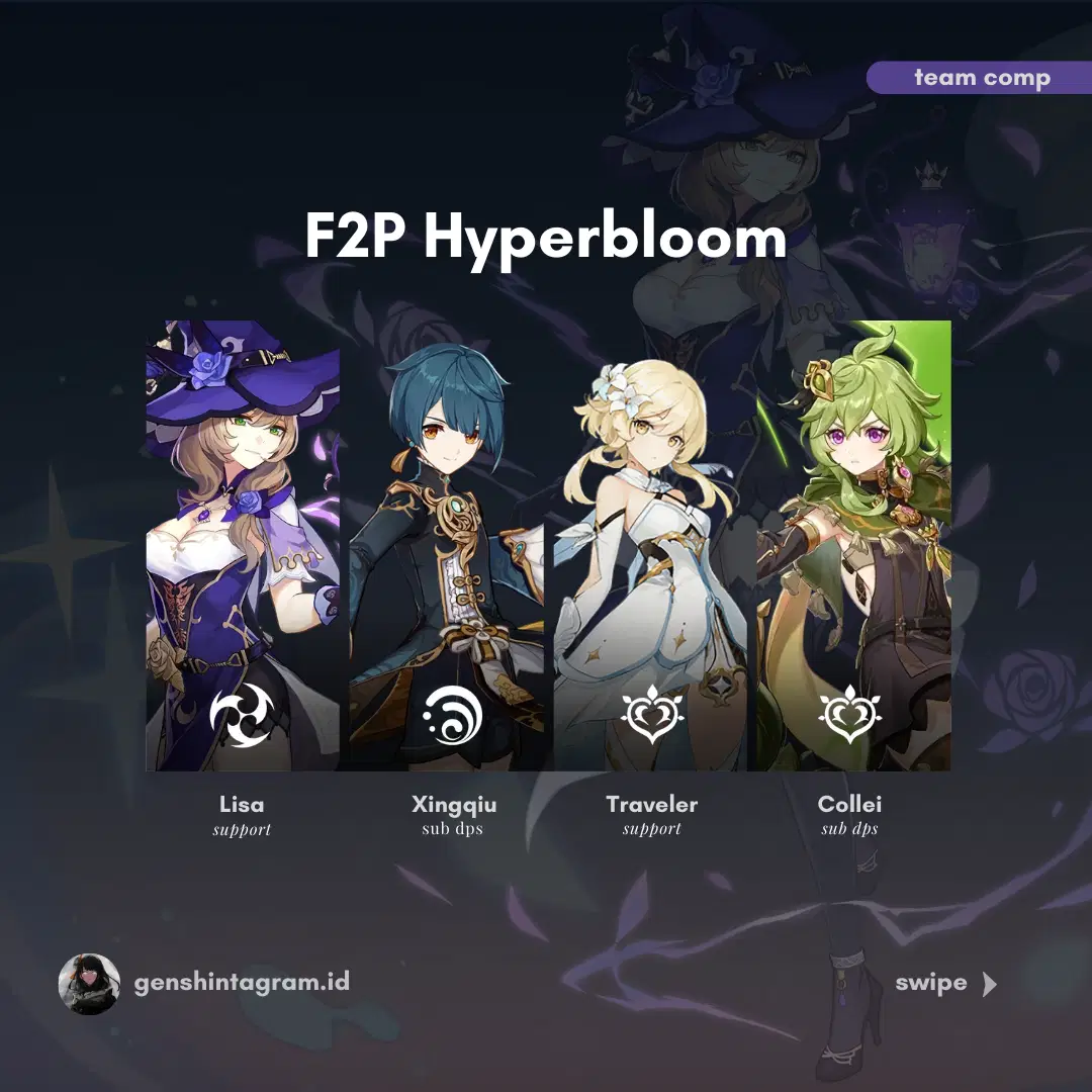 F2P Hyperbloom team comp recommendation Genshin Impact | HoYoLAB