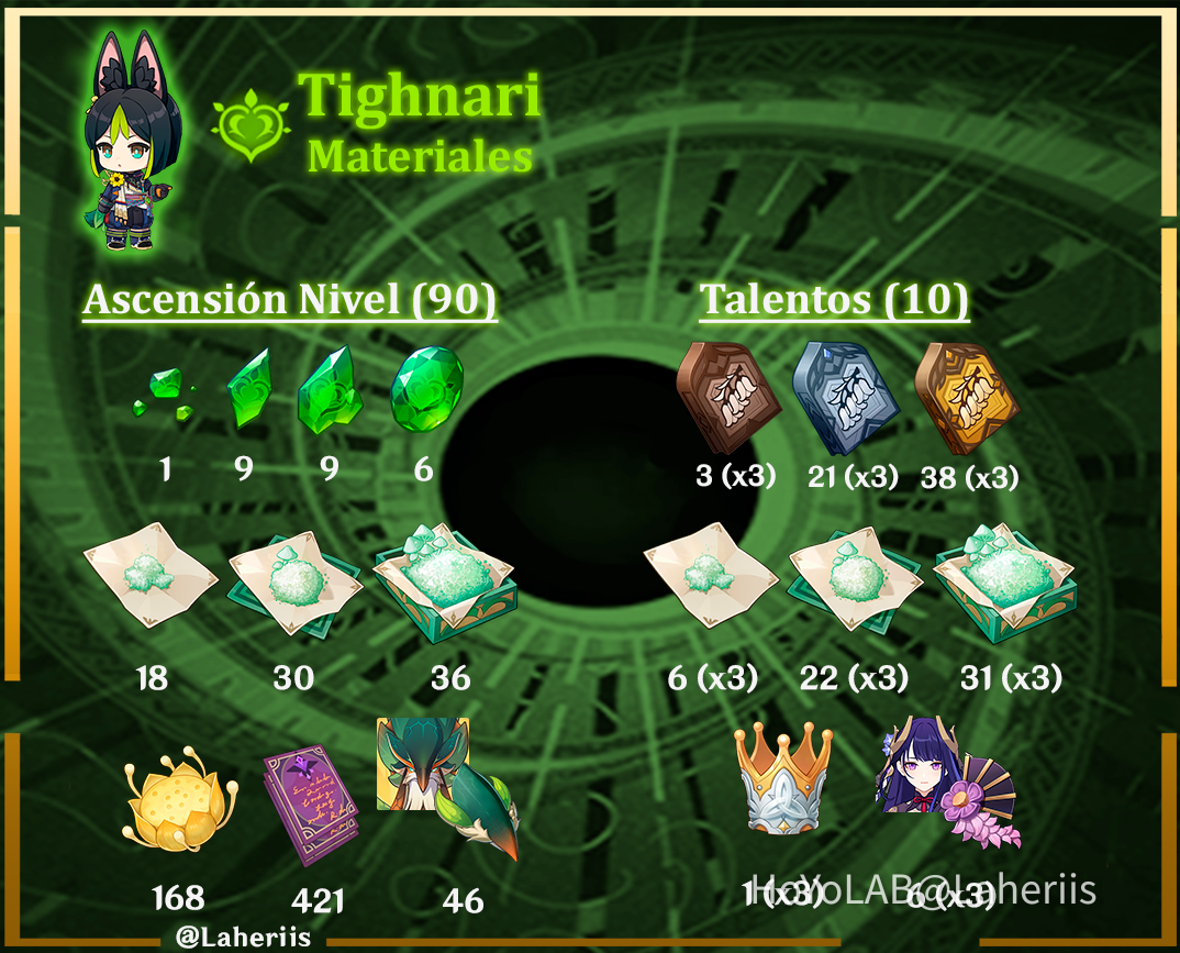 [VERSIÓN 3.1] 🌱 MATERIALES ASCENSIÓN TIGHNARI 🌱 Genshin Impact | HoYoLAB