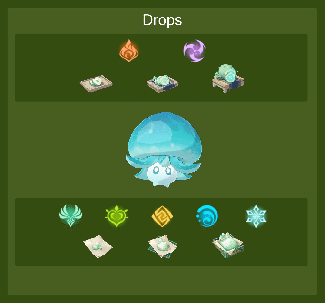 [Patch 3.2] Drop with Fungus (Nahida ascension materials) Genshin ...