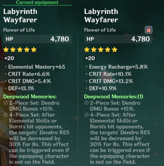 Deepwood Grind Genshin Impact | HoYoLAB