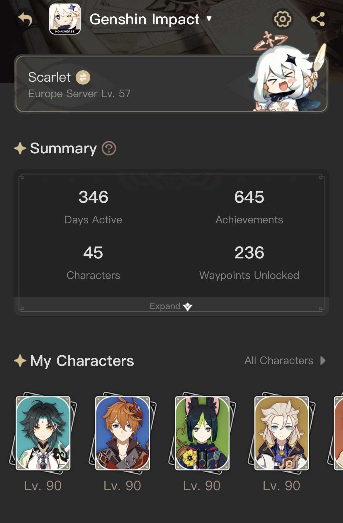 Curent progress Genshin Impact | HoYoLAB