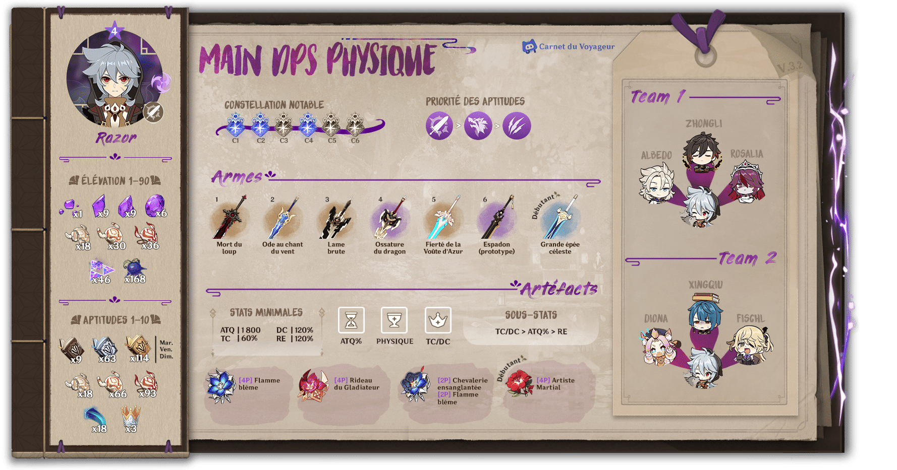 [Version 3.2] Razor | Build + Guide détaillé | Genshin Impact | HoYoLAB