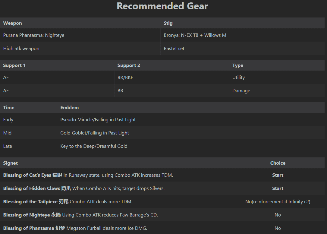 Reverist Calico 6.1 signet build p1 Honkai Impact 3rd | HoYoLAB