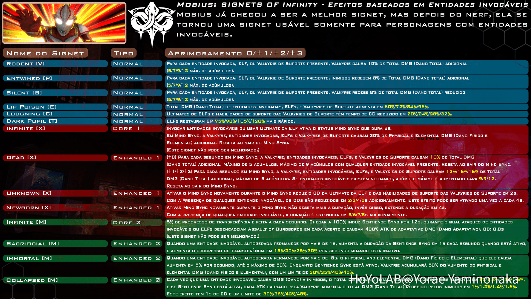 【Honkai Impact 3rd】Tradução de TODOS OS SIGNETS do Elysian Realm (V6.5 ...