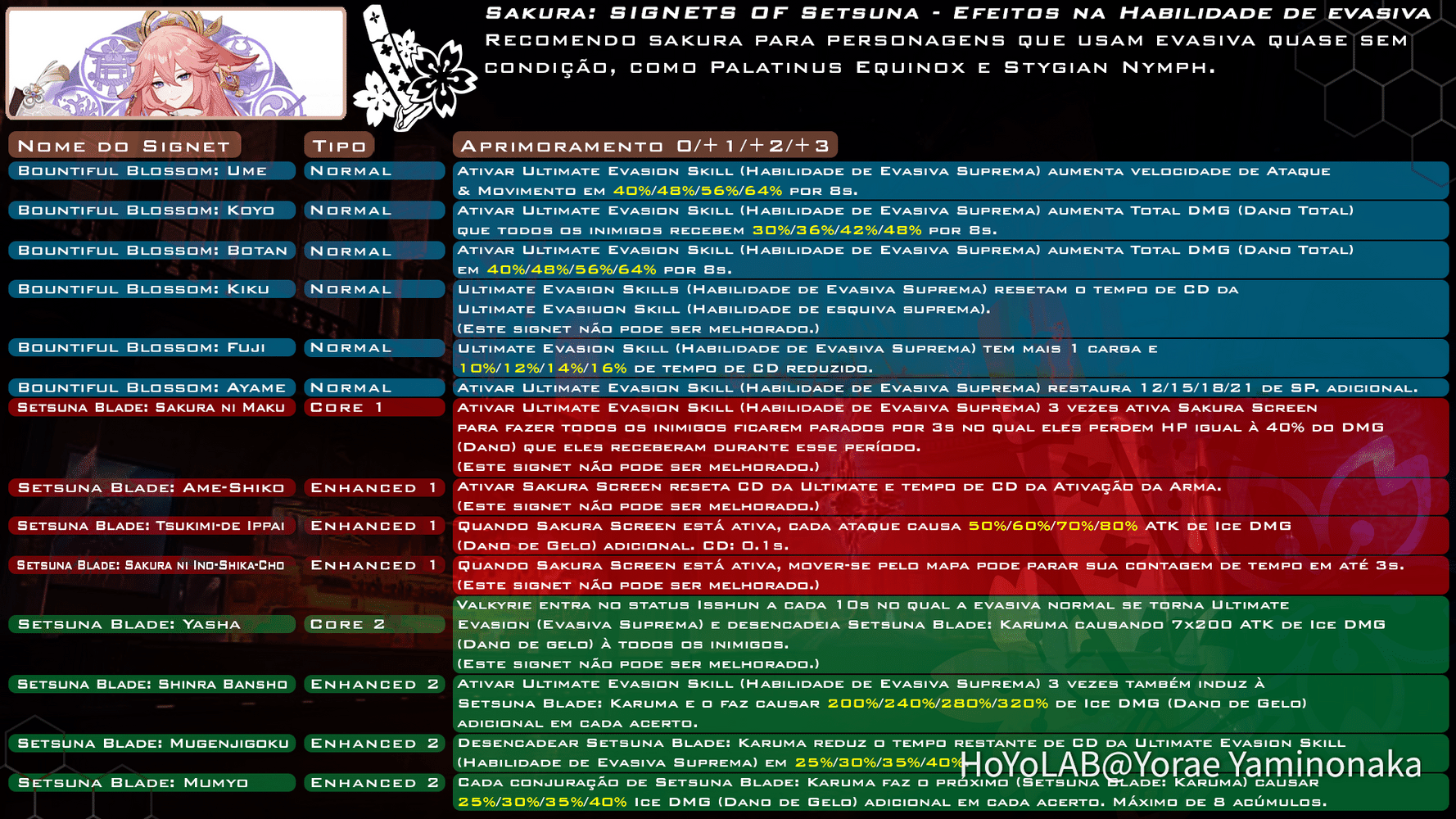 【Honkai Impact 3rd】Tradução de TODOS OS SIGNETS do Elysian Realm (V6.5 ...