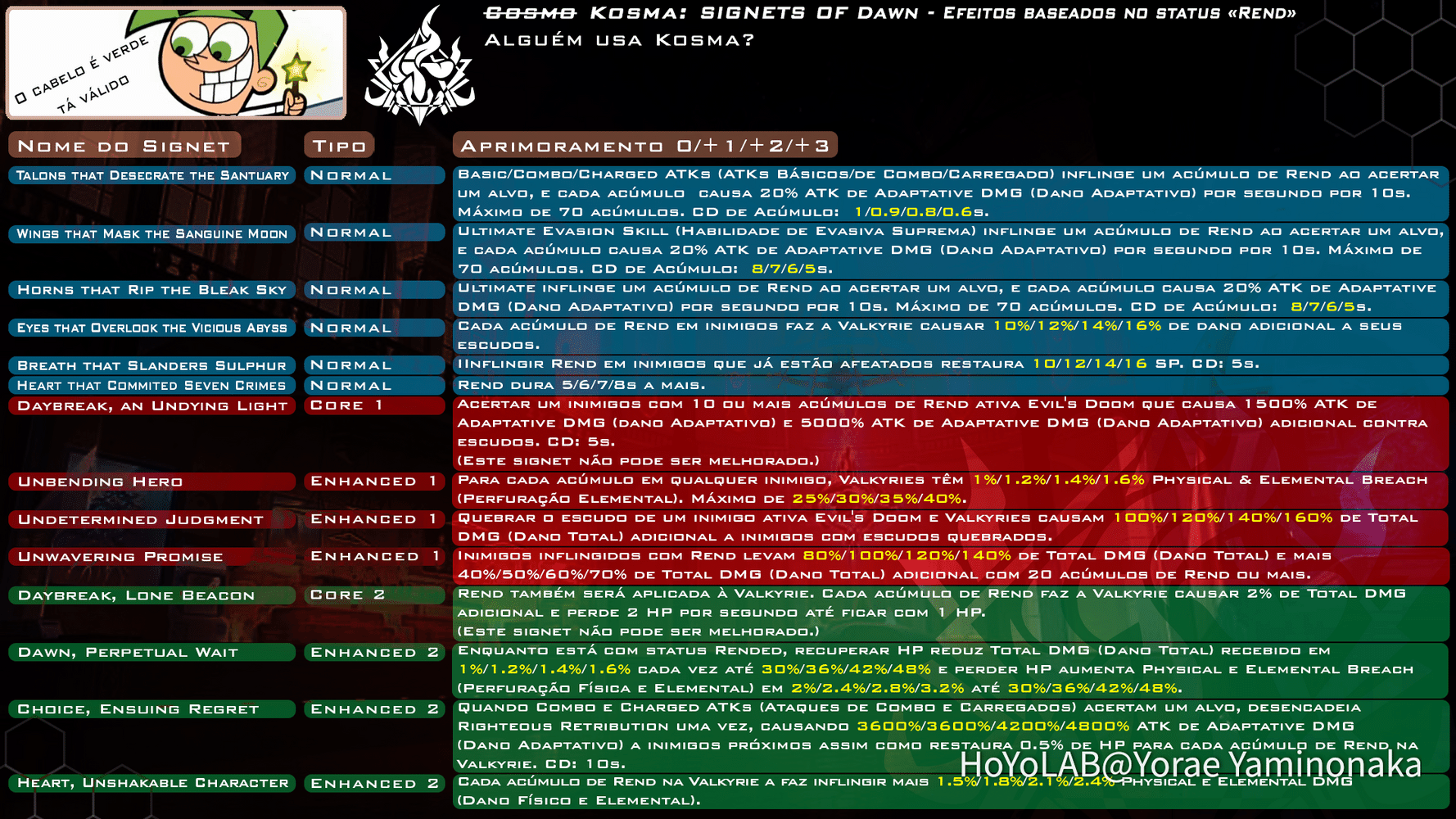 【Honkai Impact 3rd】Tradução de TODOS OS SIGNETS do Elysian Realm (V6.5 ...