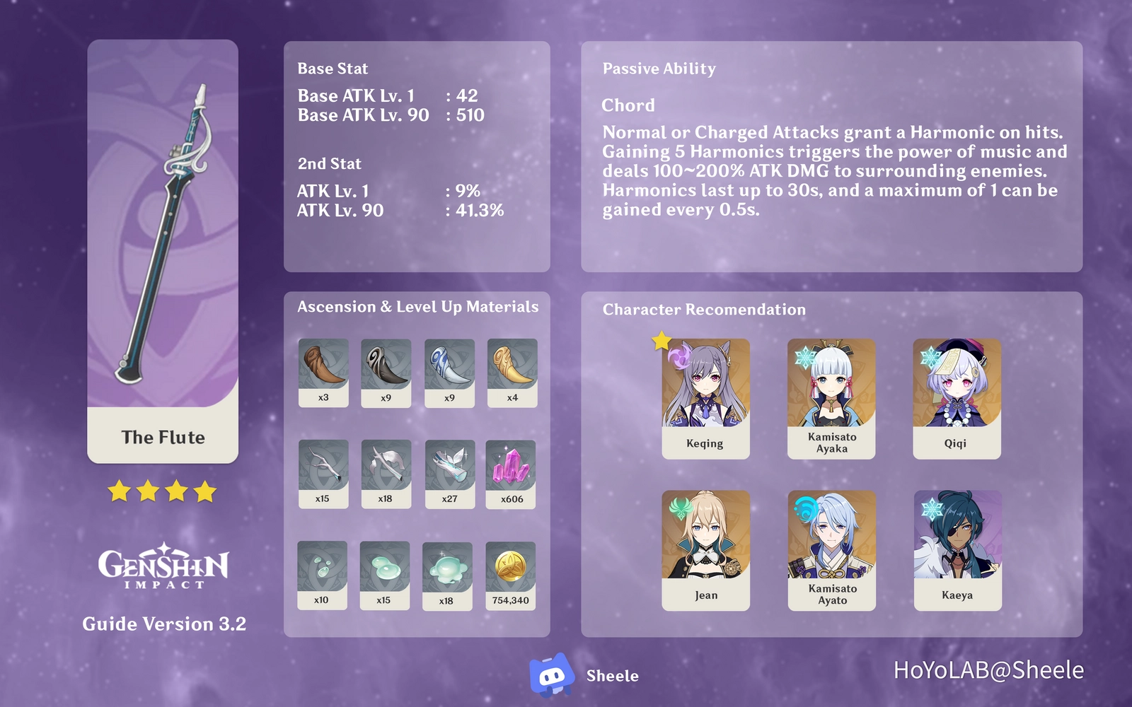 [Version 3.2] Mini Guide Characters & Weapons Phase I - Akasha Pulses ...