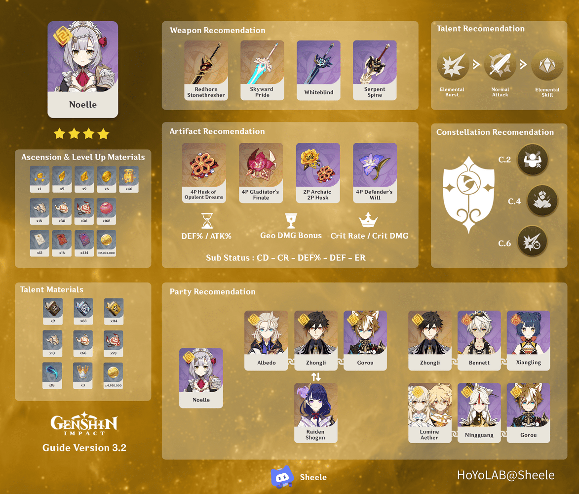 [Version 3.2] Mini Guide Characters & Weapons Phase I - Akasha Pulses ...