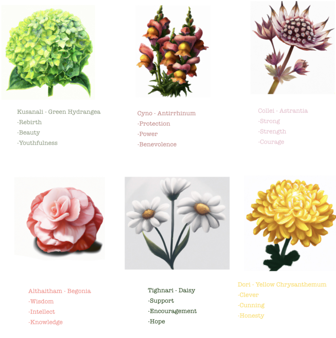 Some Sumeru characters as flowers Genshin Impact | HoYoLAB