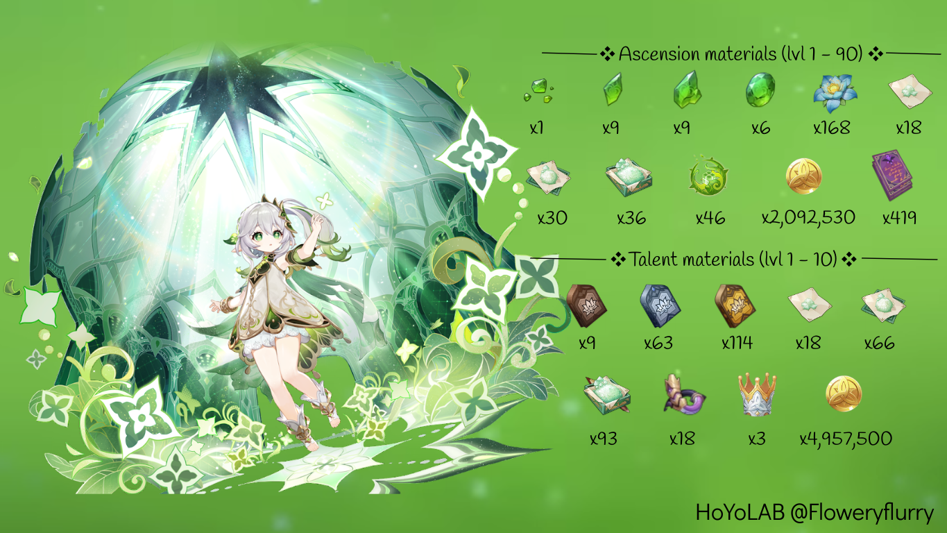 [Version 3.2] Phase 1 character materials Genshin Impact | HoYoLAB