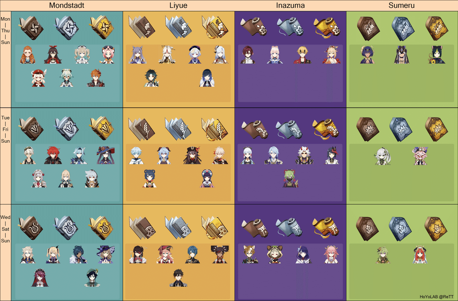 [Patch 3.2] Talent Books for characters (including Nahida) Genshin ...