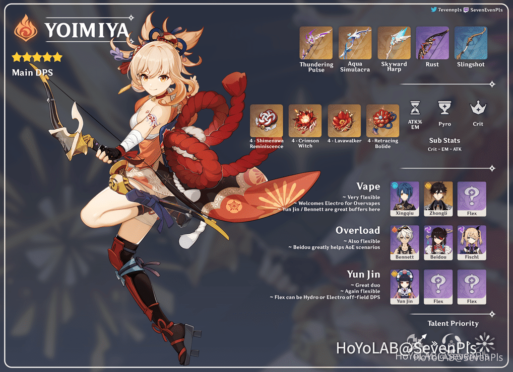 [3.2] Yoimiya ~ Advanced Guide [Weapons, Tips, Artifacts, Talents and Teams] Genshin Impact ...