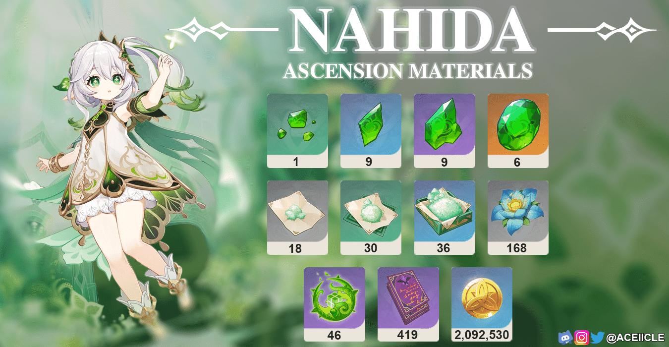 [Version 3.2] Nahida Character Guide - The Moongrass' Enlightenment ...