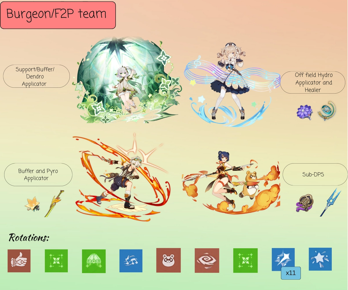 Nahida Build Guide! Weapons, Artifacts, Team Comps, Rotations and more ...