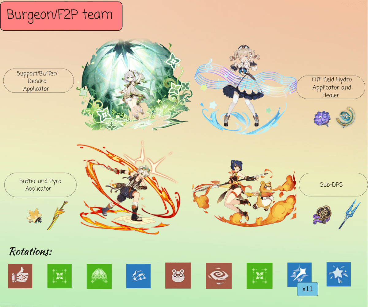 Nahida Build Guide! Weapons, Artifacts, Team Comps, Rotations and more! Genshin Impact | HoYoLAB