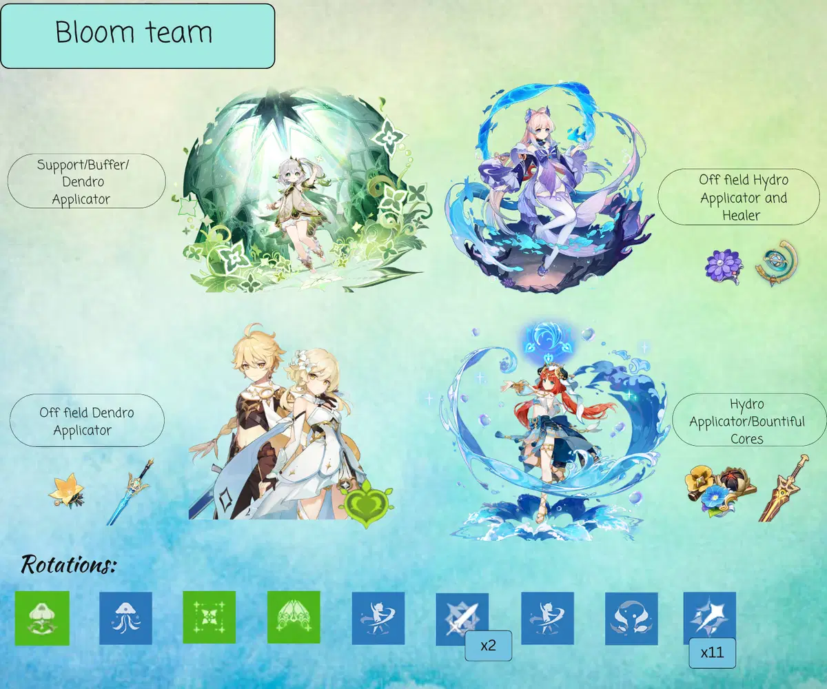 Nahida Build Guide! Weapons, Artifacts, Team Comps, Rotations and more ...