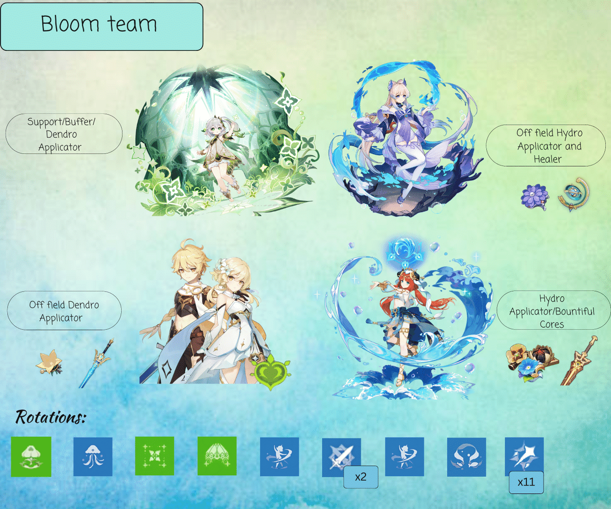 Nahida Build Guide! Weapons, Artifacts, Team Comps, Rotations and more! Genshin Impact | HoYoLAB