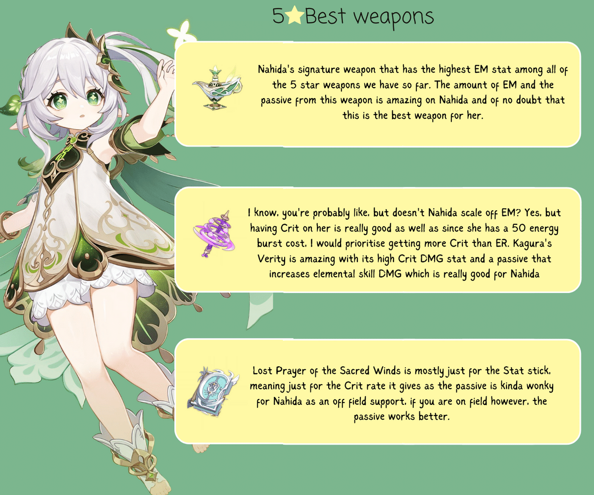 Nahida Build Guide! Weapons, Artifacts, Team Comps, Rotations and more ...