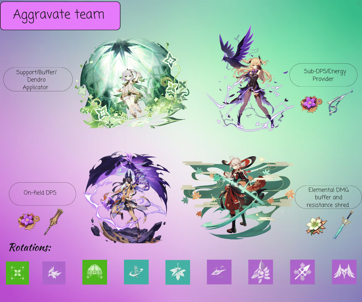 Nahida Build Guide! Weapons, Artifacts, Team Comps, Rotations and more! Genshin Impact | HoYoLAB