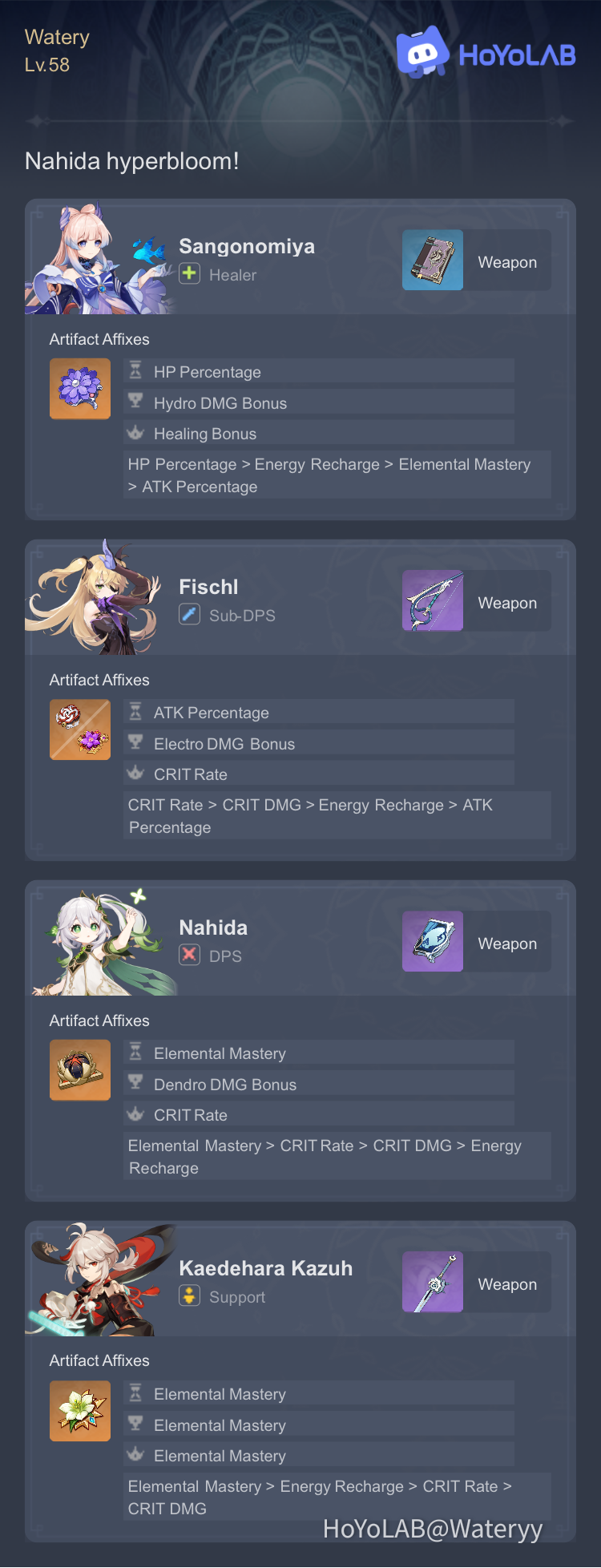 My nahida hyperbloom team! Genshin Impact | HoYoLAB
