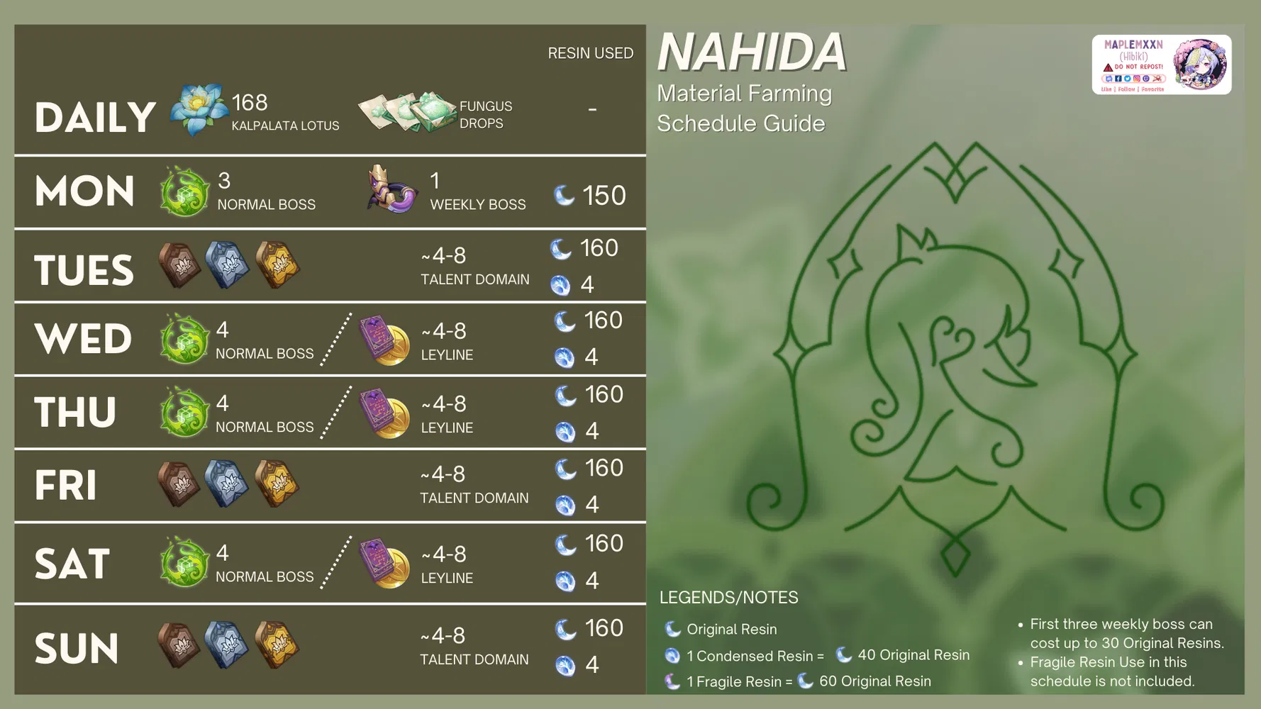 Ver 3.2 | A Not-So Helpful Guide on Building Baby Radish, NAHIDA ...