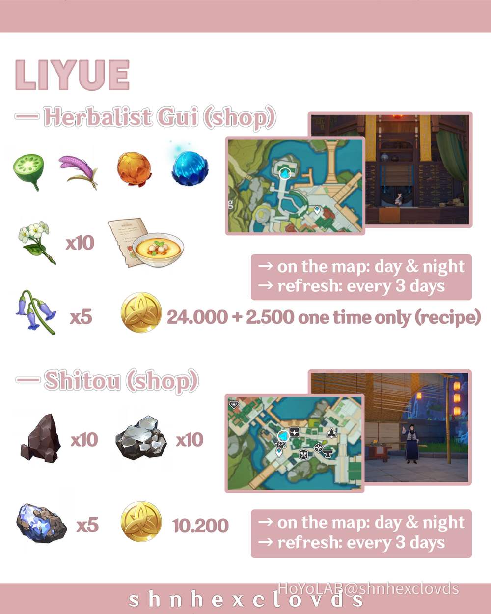 NPC guide for farming [3.1] Genshin Impact | HoYoLAB