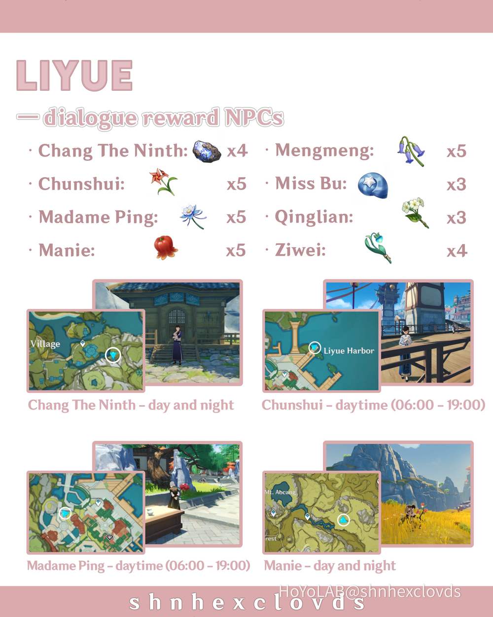 NPC guide for farming [3.1] Genshin Impact | HoYoLAB