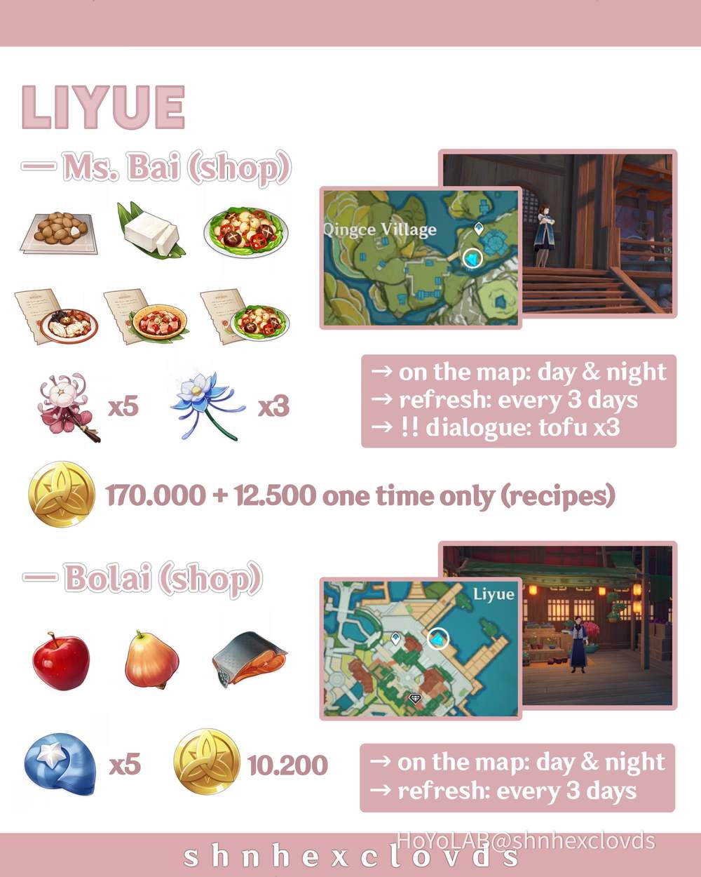 NPC guide for farming [3.1] Genshin Impact | HoYoLAB