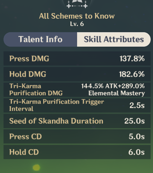 Nahida Guide. Genshin Impact | HoYoLAB
