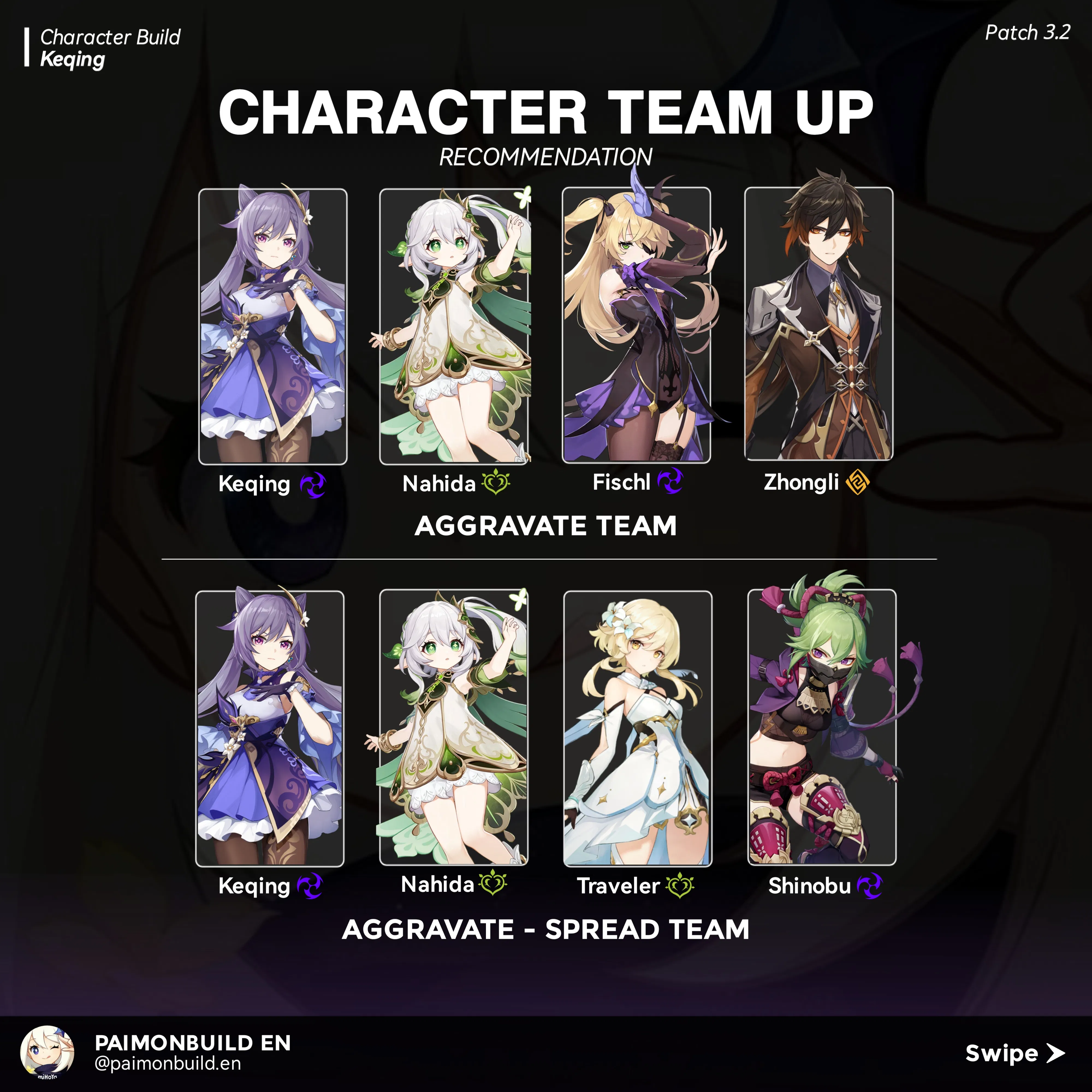 Recommendation Build Keqing Main DPS Patch 3.2 Genshin Impact | HoYoLAB