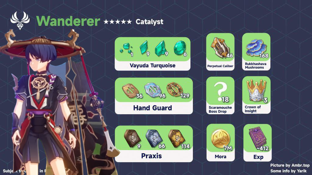 Scaramouche ascension materials Genshin Impact | HoYoLAB