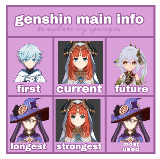 Genshin Main Info (Template by Spongie) Genshin Impact | HoYoLAB