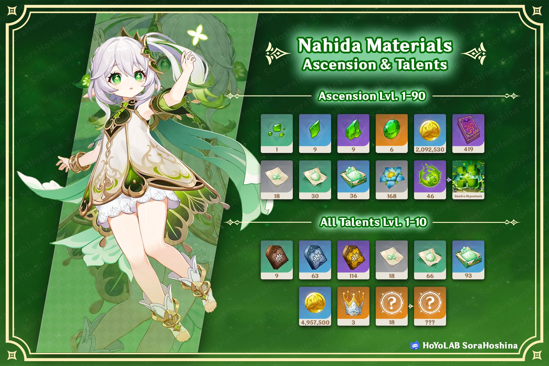 build for nahida Genshin Impact | HoYoLAB