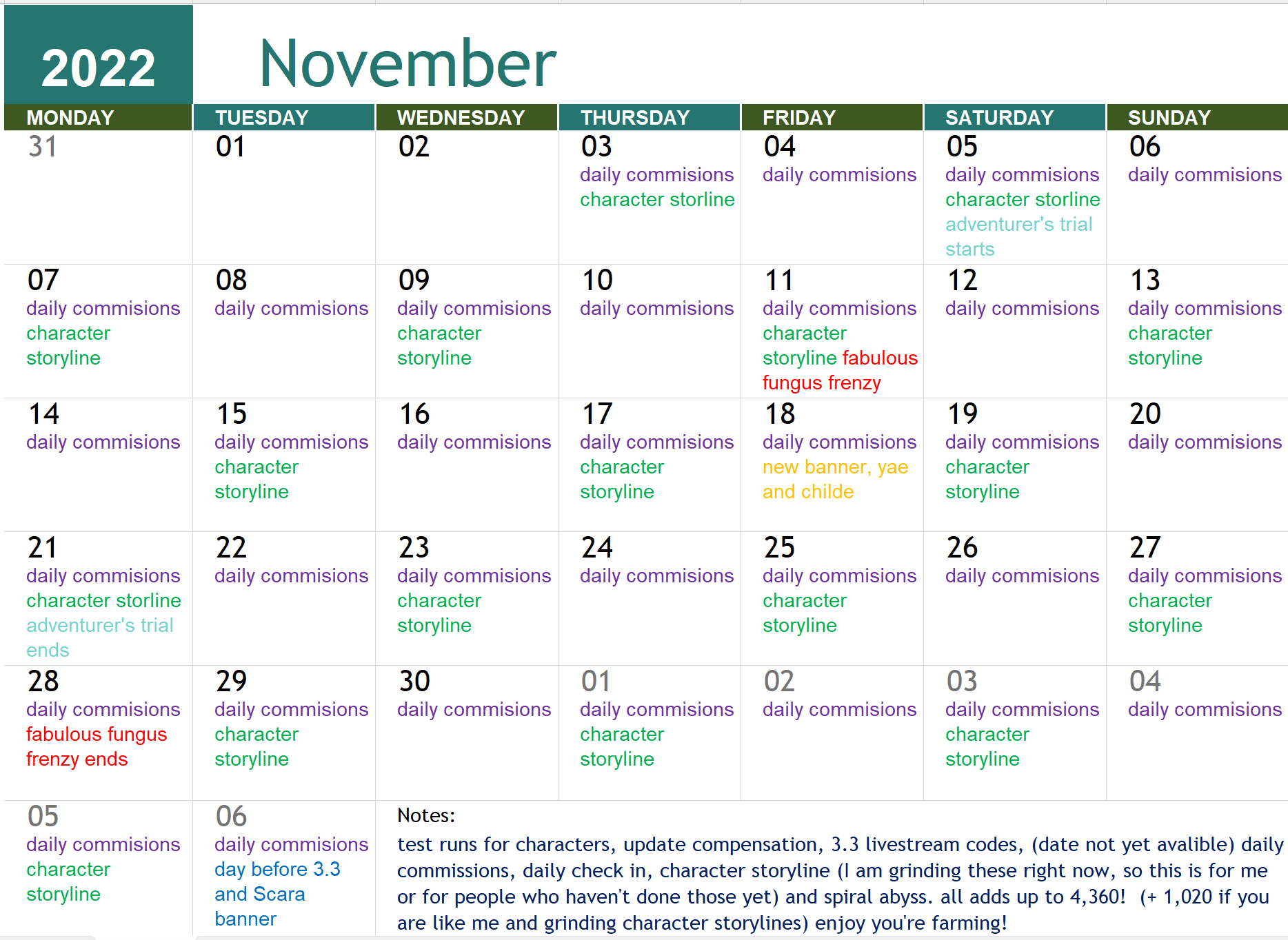my farming schedule for Wanderer (Scara) Genshin Impact | HoYoLAB