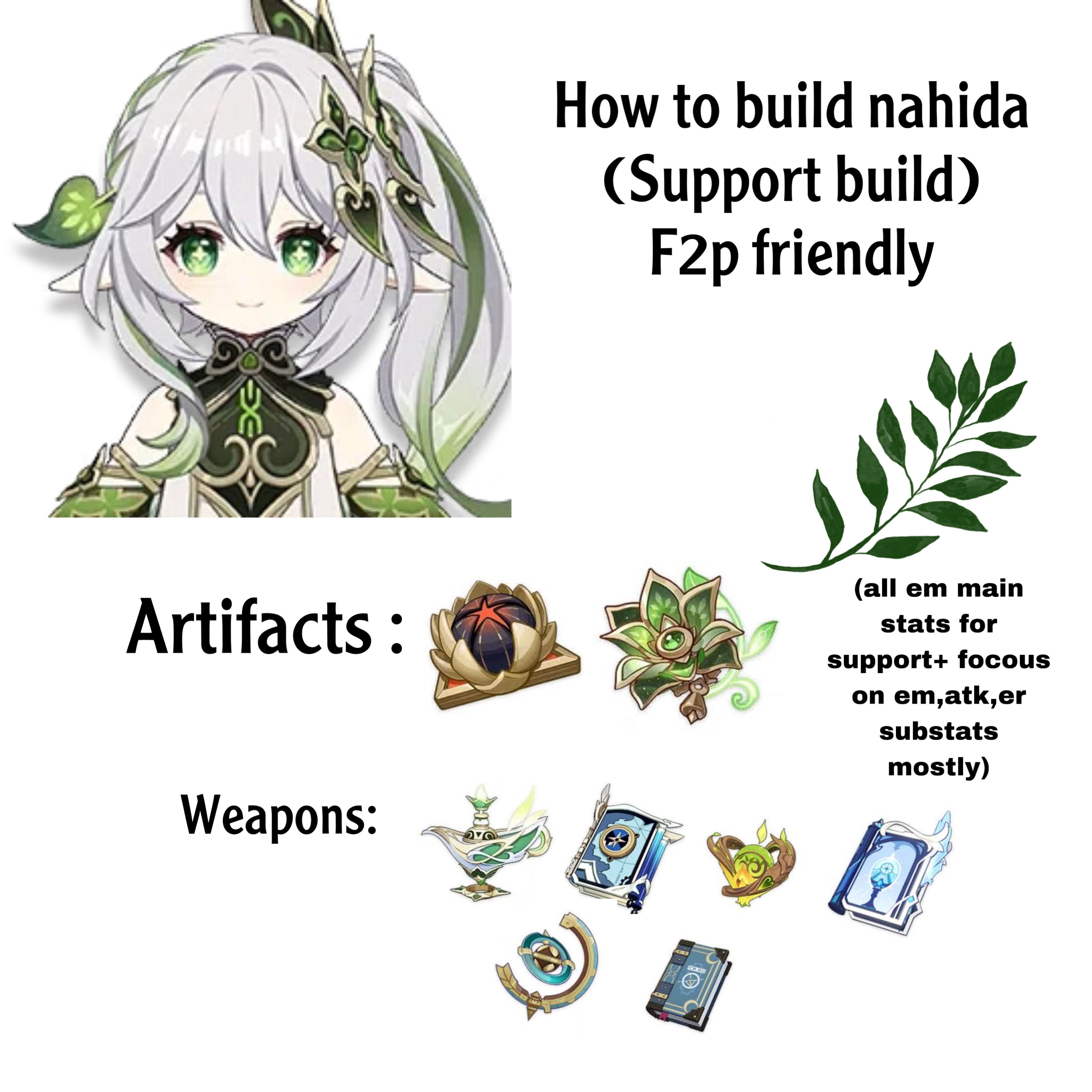 Nahida Support Build! Genshin Impact | HoYoLAB