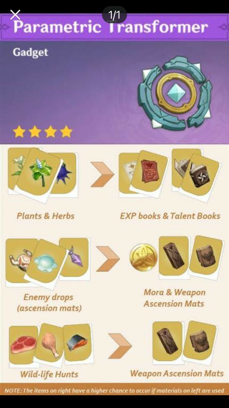 keys Genshin Impact | HoYoLAB