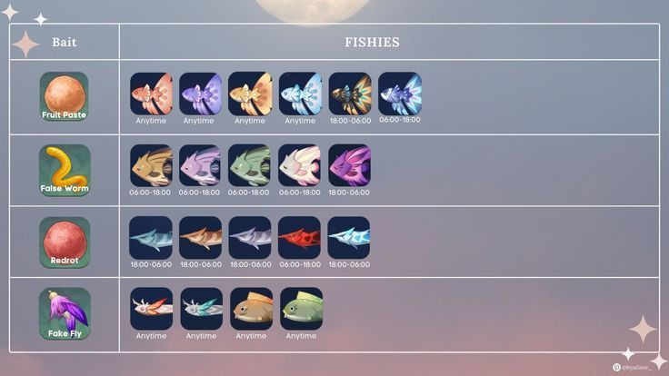 keys Genshin Impact | HoYoLAB