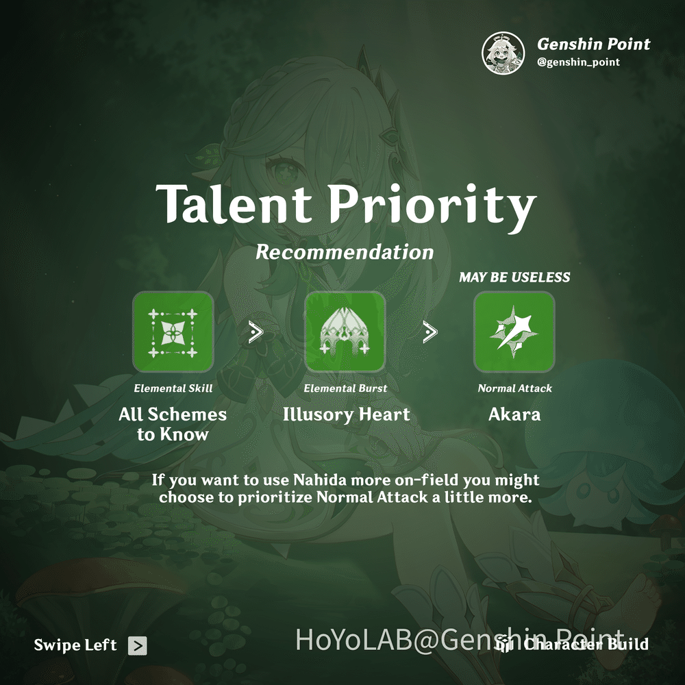 Nahida - Support DPS Build Genshin Impact | HoYoLAB