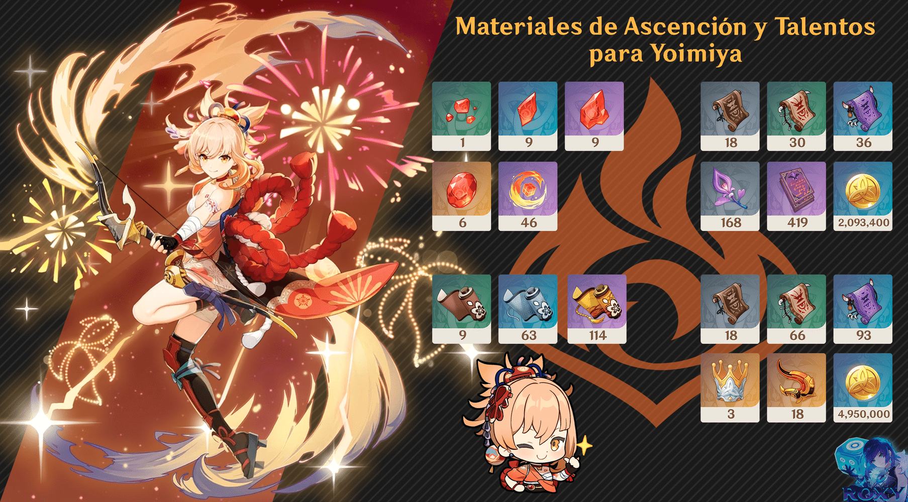 🔥GUIA DE MATERIALES DE ASCENSIÓN Y TALENTOS PARA YOIMIYA🔥 Genshin ...