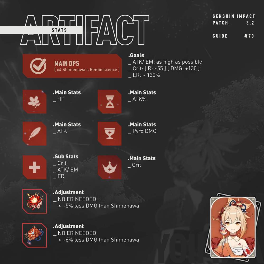 [ Version 3.2 ] Visually Updated Guide for Yoimiya Genshin Impact | HoYoLAB