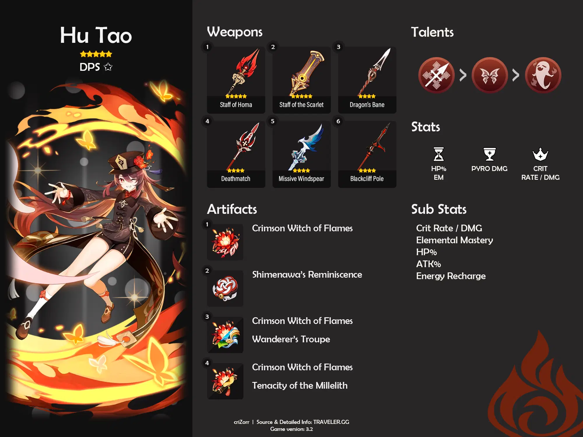 Hu Tao Build [v3.2] Genshin Impact | HoYoLAB